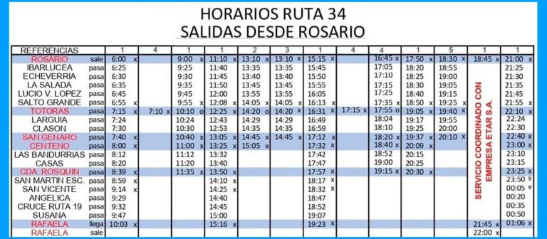Colectivos Güemes 2025 ⋆ Ver Horarios de Empresa Güemes ⋆
